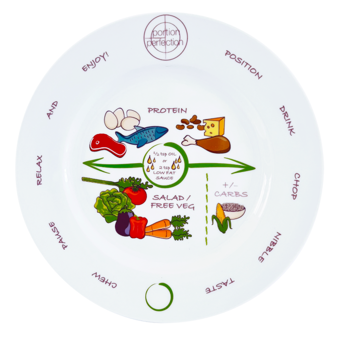 Portion Perfection Bariatric Plates | Great Ideas in Nutrition