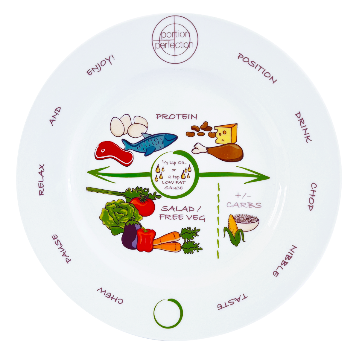 Portion Perfection for Bariatrics Kit with Masterclasses | Great Ideas ...