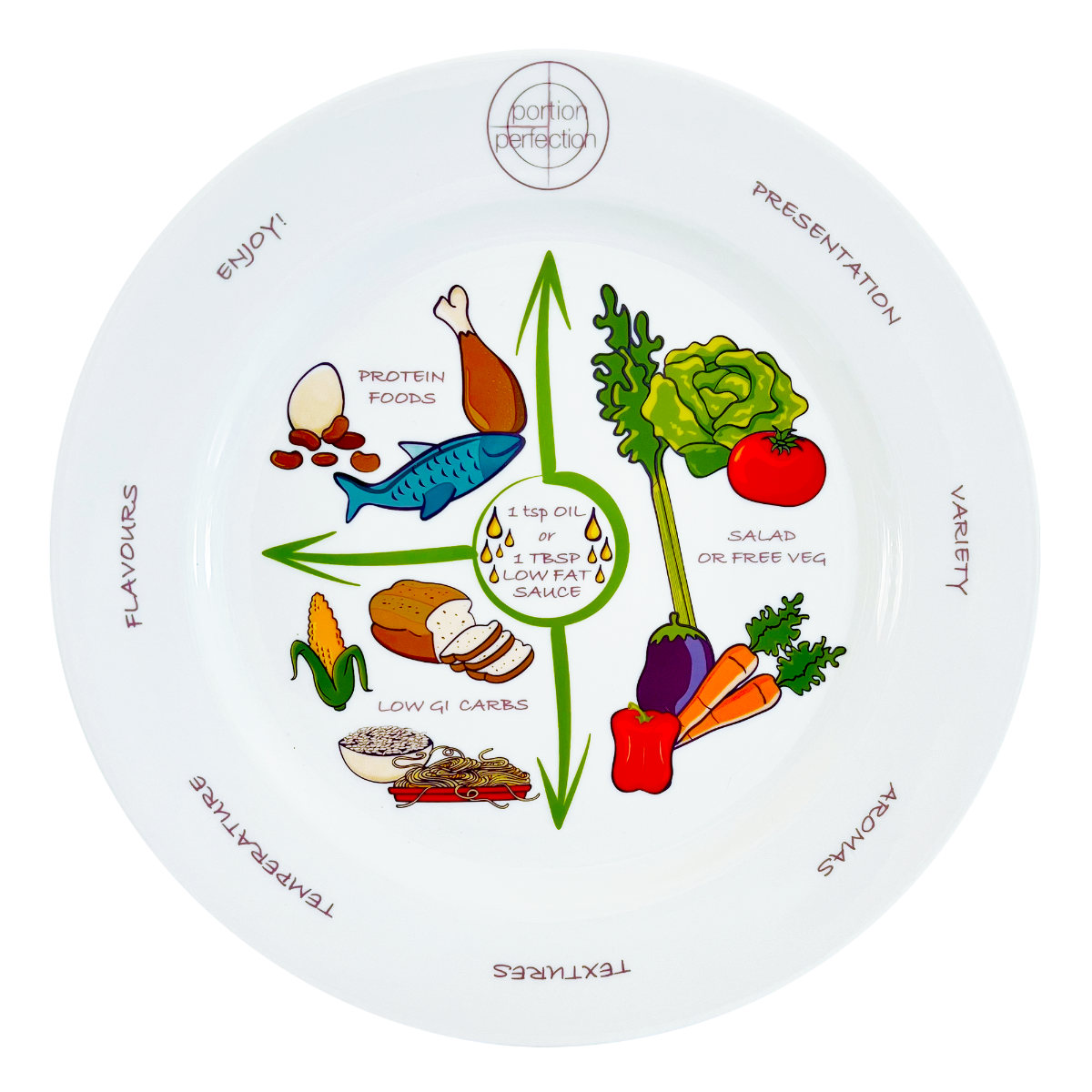 Portion Perfection Starter Pack with Masterclasses | Great Ideas in ...